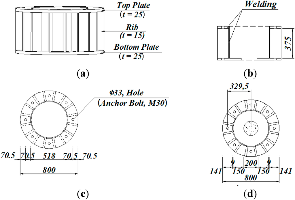 Cyclic Testing for Structural Detail Improvement of CFT Column ...