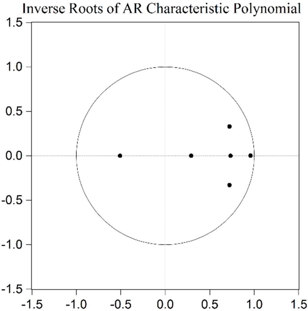 Sustainability | Free Full-Text | The Relationship between Urbanization ...