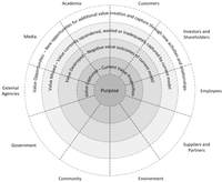 Sustainability | Free Full-Text | An Incentive-Based Solution of ...