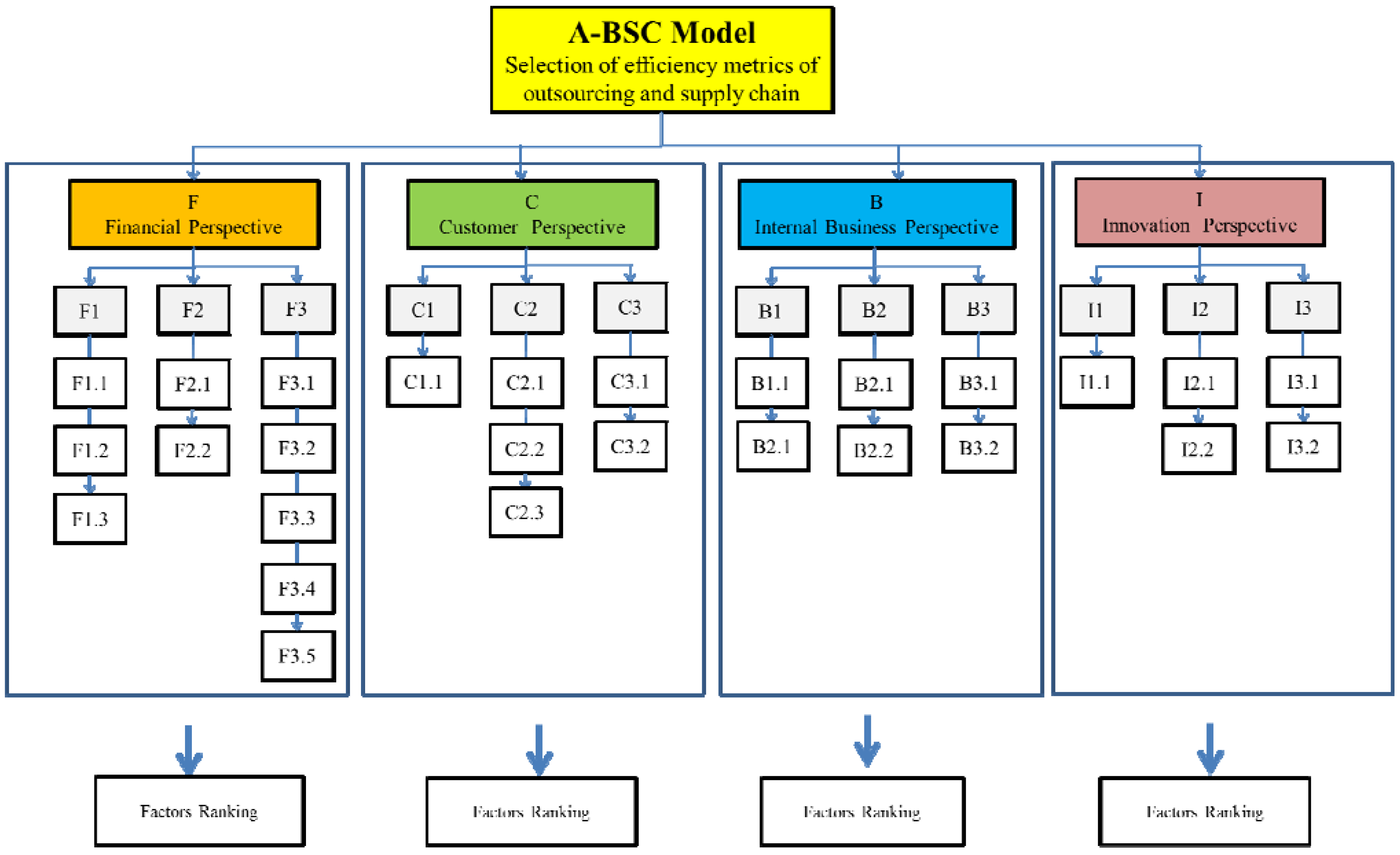 Development of a Framework for Sustainable Outsourcing: Analytic ...