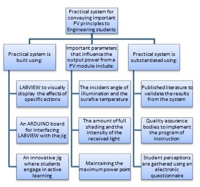 Sustainability | Free Full-Text | The Use of an Innovative Jig to ...