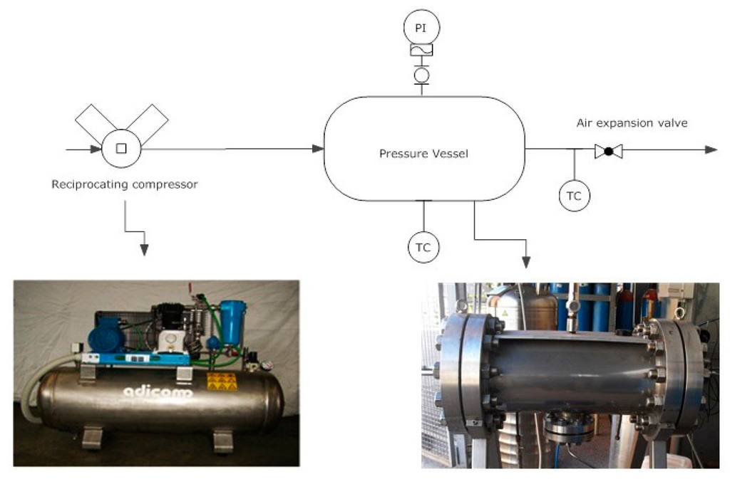 Experimental Investigation on the Effect of Phase Change Materials on ...