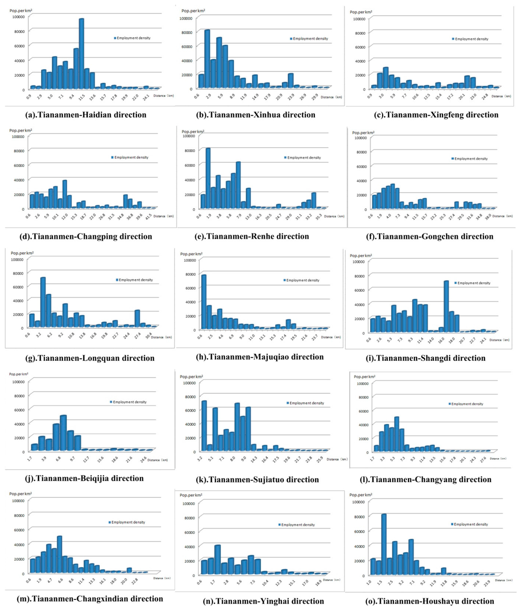 Monocentric or Polycentric? The Urban Spatial Structure of Employment ...