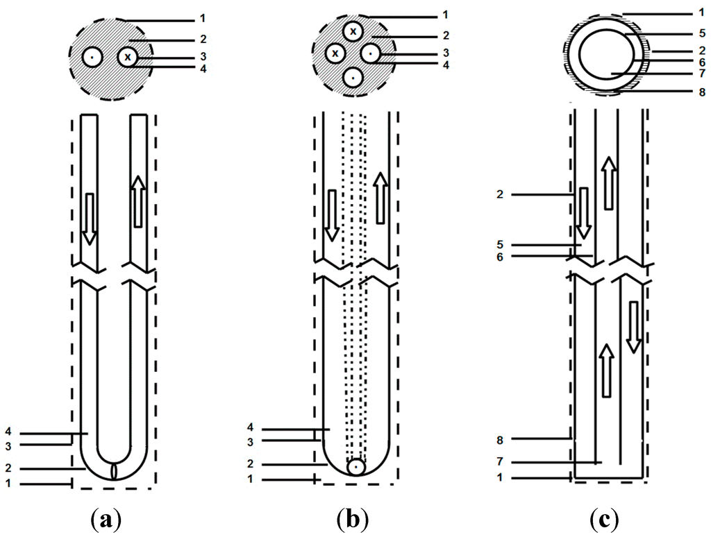 Natural and Artificial Methods for Regeneration of Heat Resources for ...
