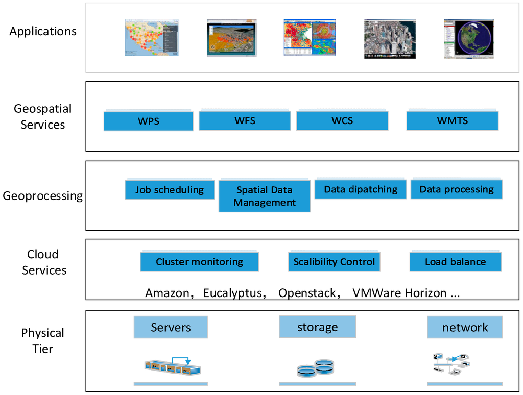Building an Elastic Parallel OGC Web Processing Service on a Cloud ...