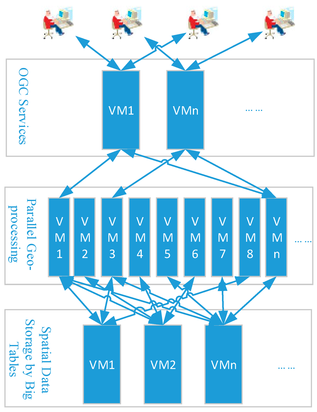 Building an Elastic Parallel OGC Web Processing Service on a Cloud ...