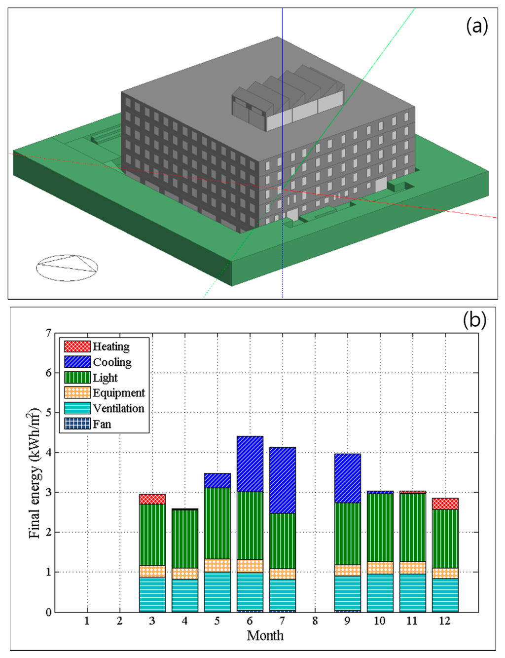 Assessment of Passive vs. Active Strategies for a School Building Design