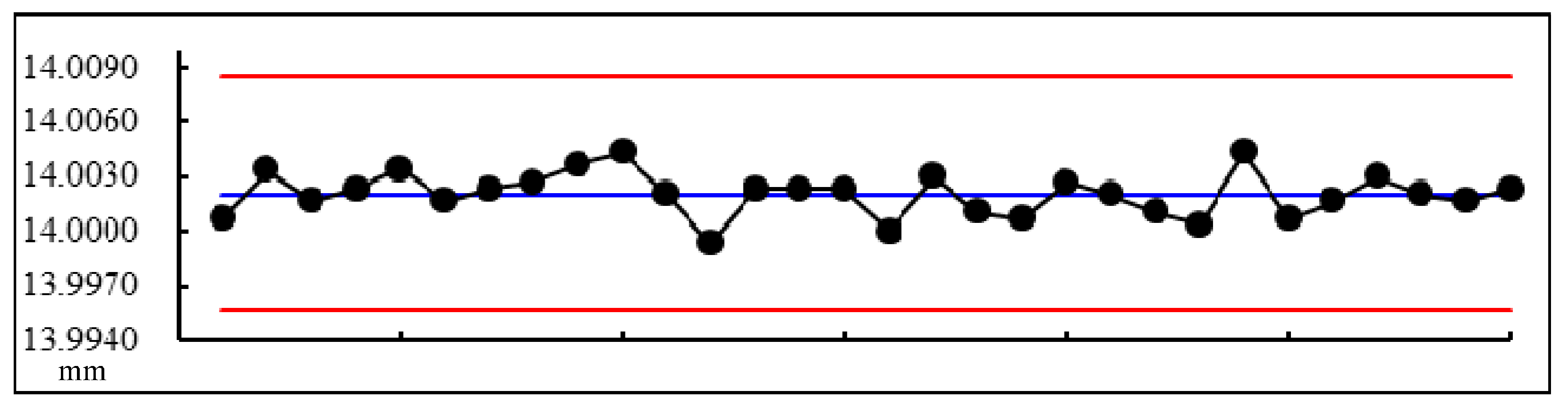 Sustainability | Free Full-Text | Analysis on Accuracy of Bias ...