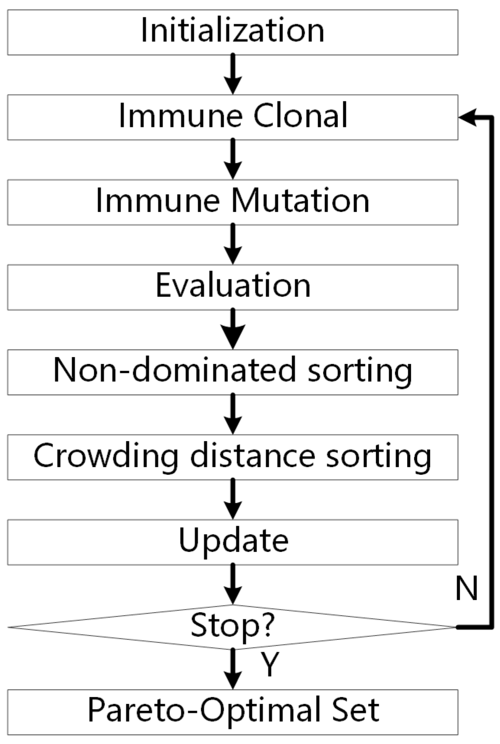 Sustainability | Free Full-Text | Land Use Allocation Based on a Multi ...