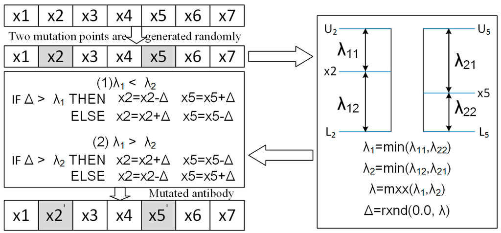 Sustainability | Free Full-Text | Land Use Allocation Based on a Multi ...
