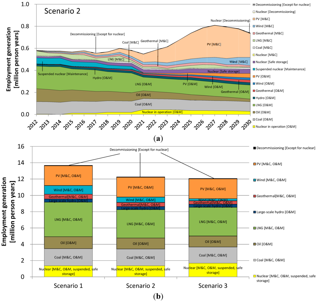 Establishing a Framework for Evaluating Environmental and Socio ...