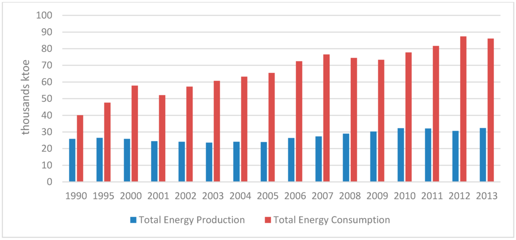 A Comparative Analysis of Renewable Energy Use and Policies: Global and ...