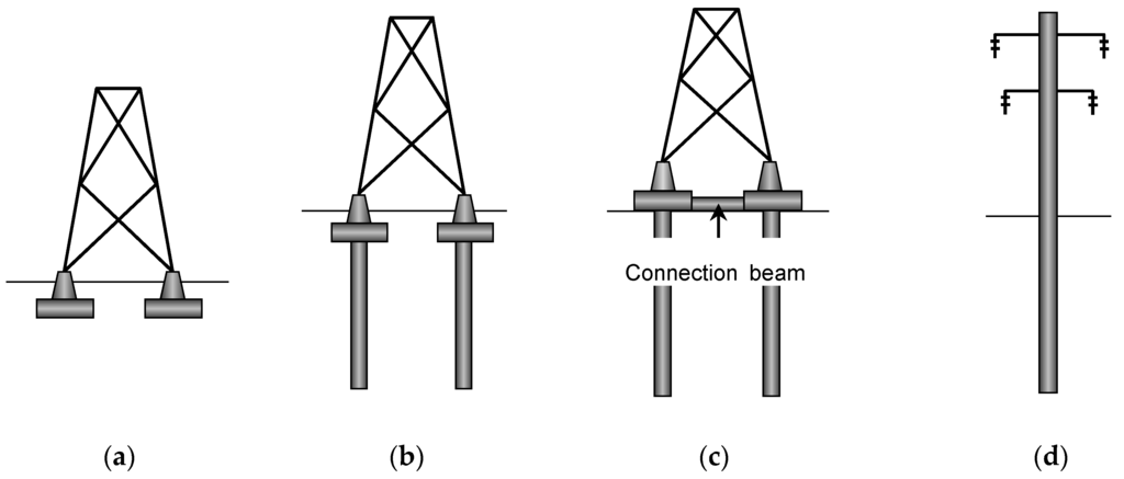 Improved Performance of Connected Foundations for Resilient Energy ...