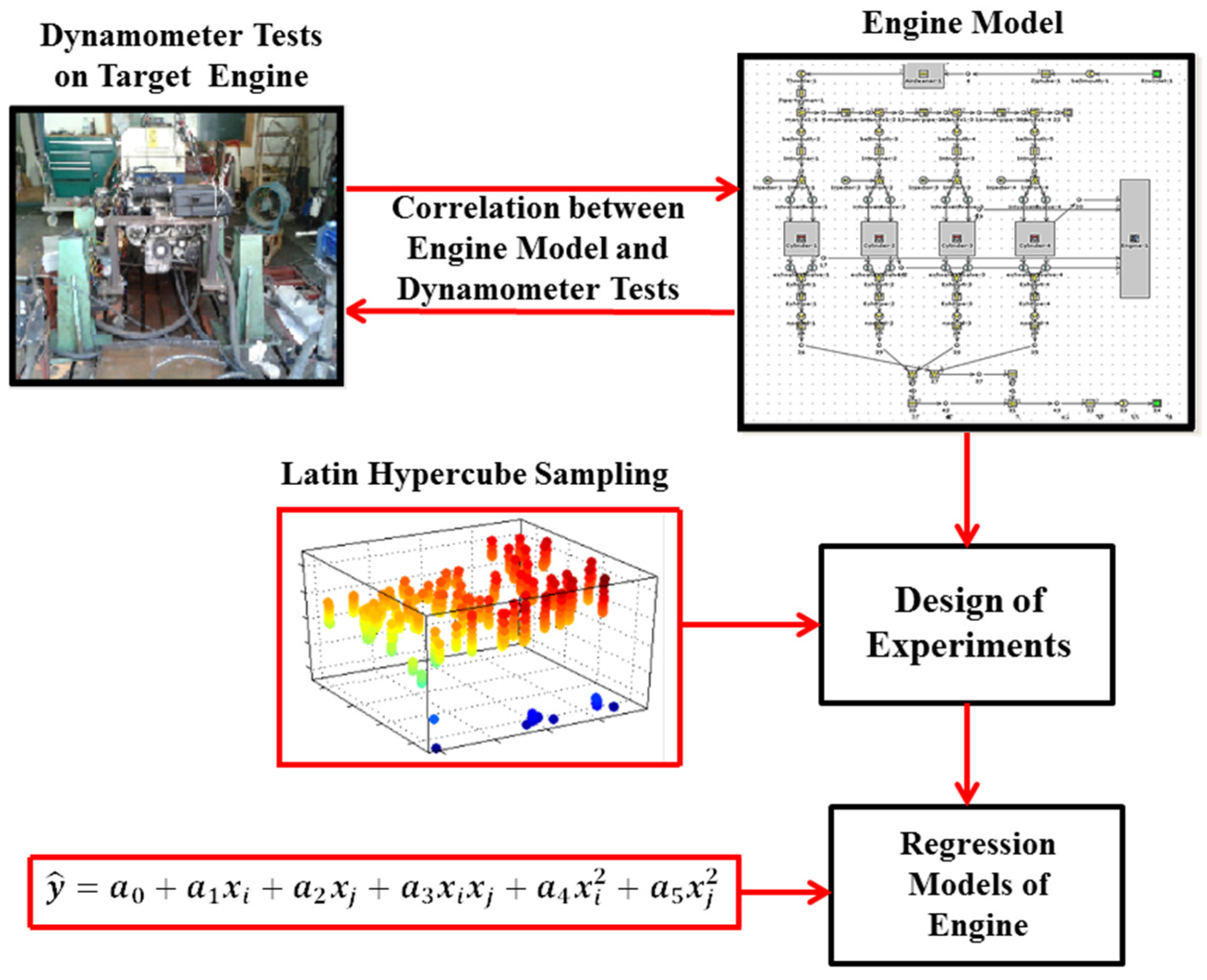 Sustainability | Free Full-Text | Modeling and Multi-Objective ...