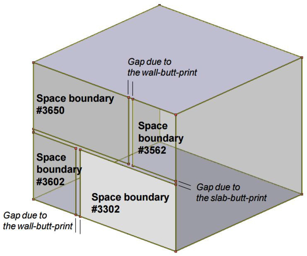 A Study on the LEED Energy Simulation Process Using BIM
