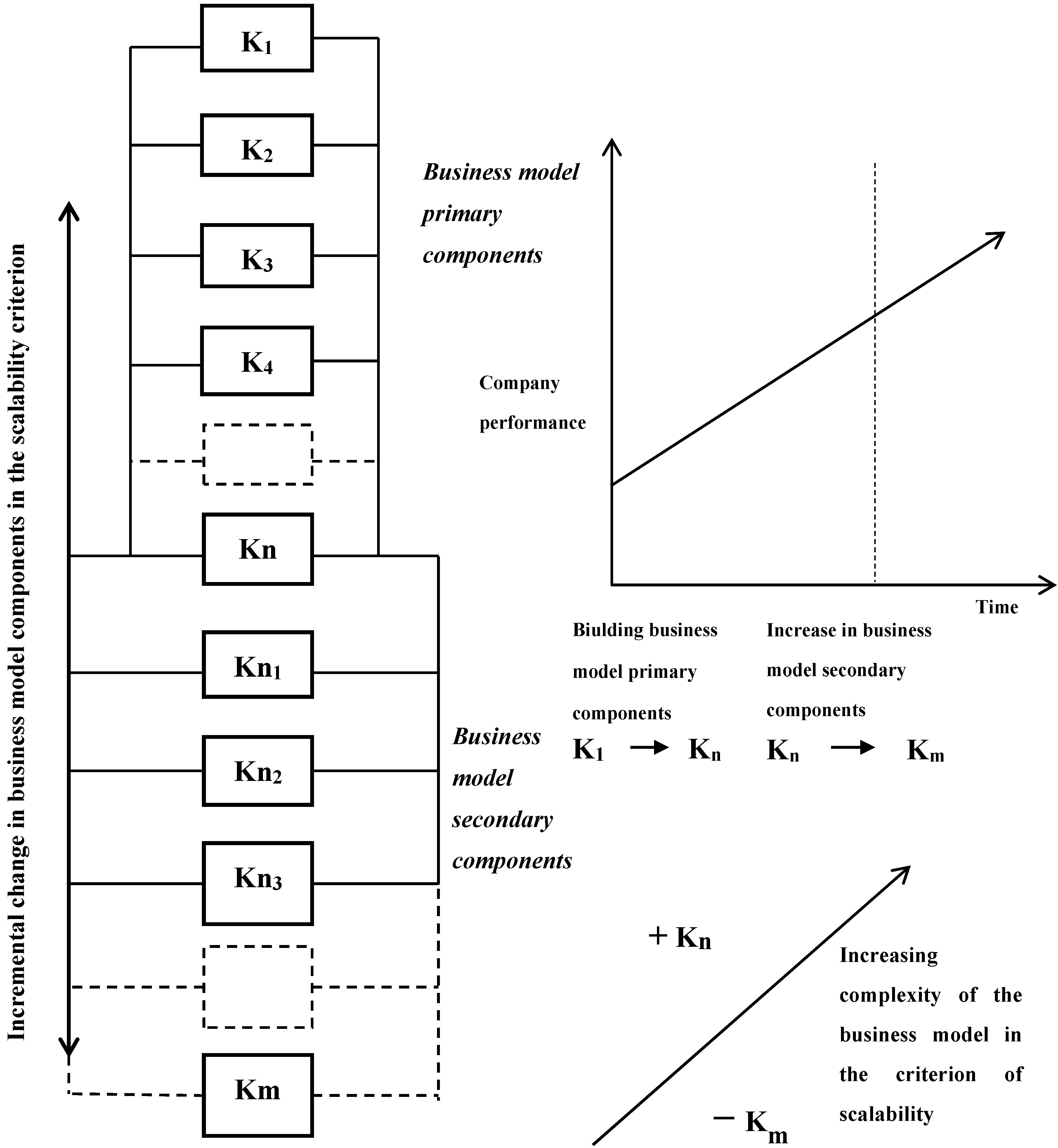 Sustainability | Free Full-Text | Scalability of Sustainable Business ...