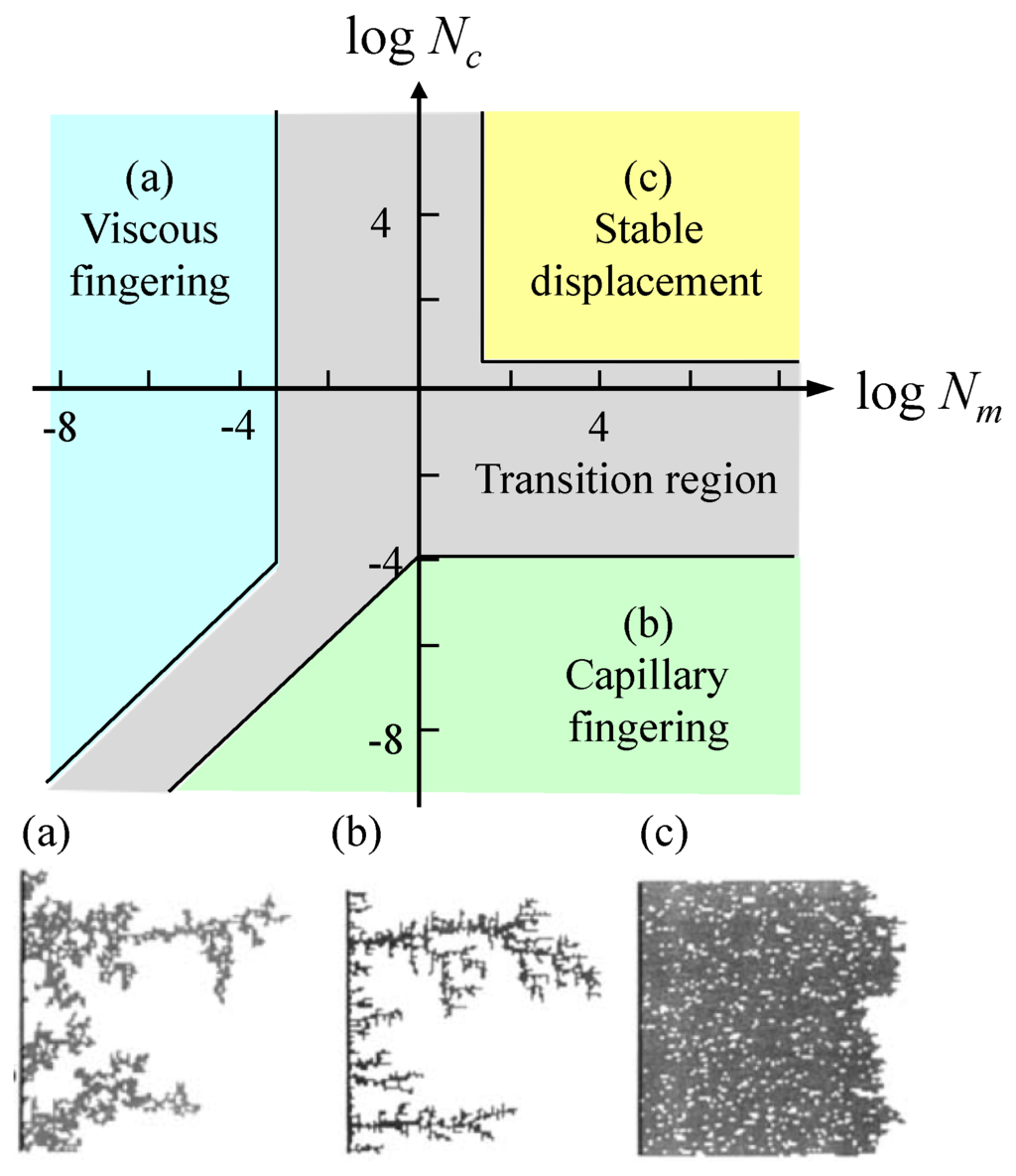 Engineering Behavior and Characteristics of Water-Soluble Polymers ...