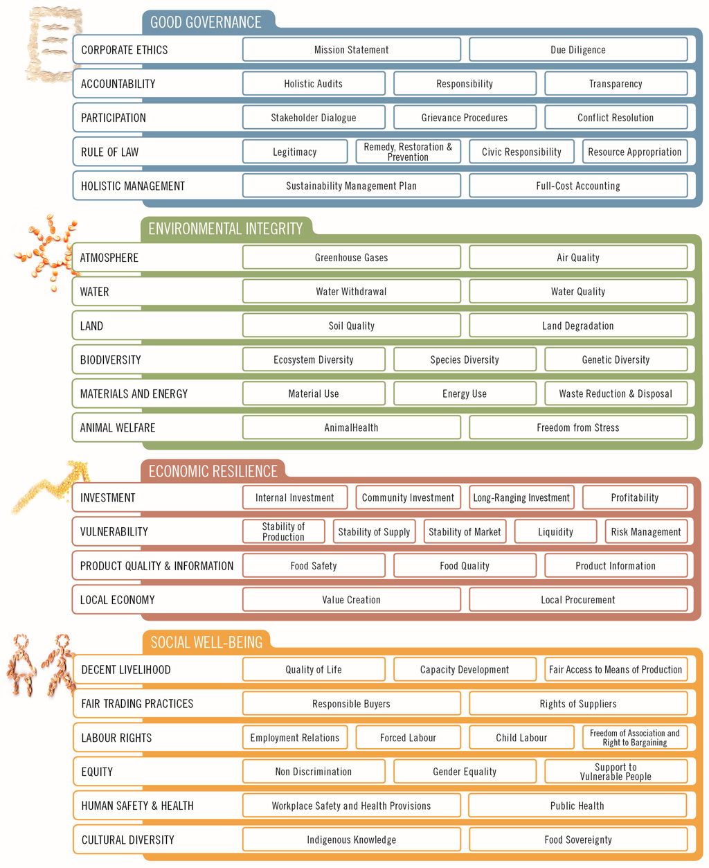 Sustainability | Free Full-Text | Using the Sustainability Monitoring ...