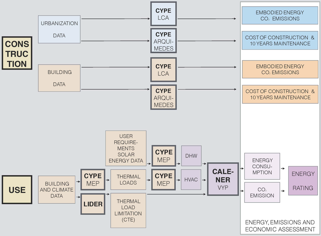 Life Cycle Assessment in Building: A Case Study on the Energy and ...