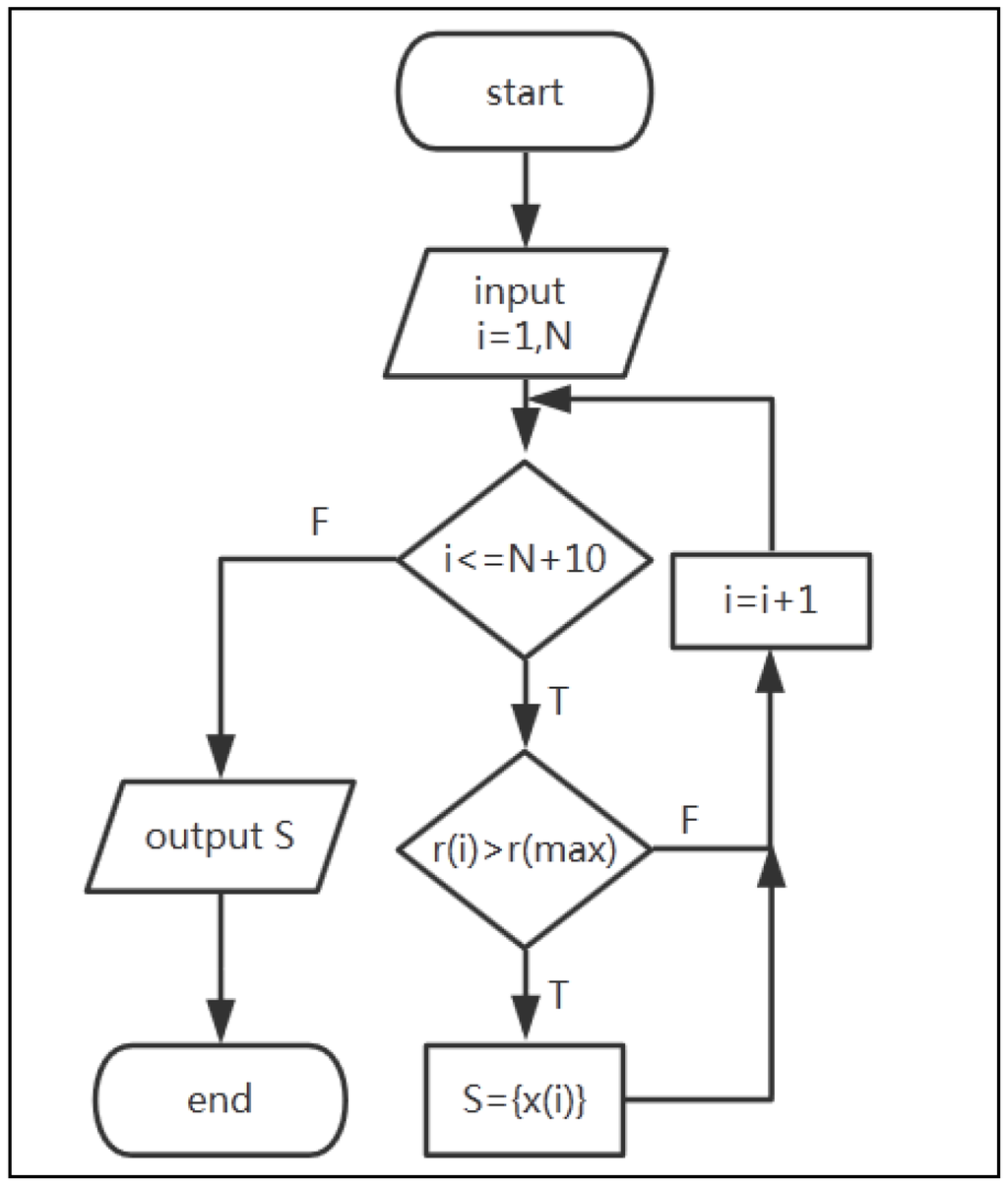 Sustainability | Free Full-Text | Valuation of Haze Management and ...