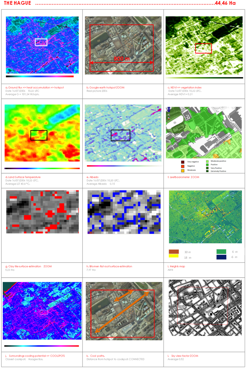 Sustainability | Free Full-Text | Integrating Urban Heat Assessment in ...