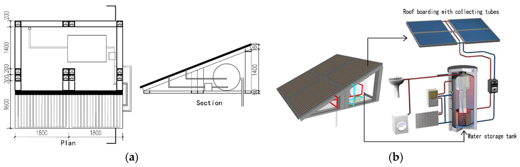 Solar Energy Block-Based Residential Construction for Rural Areas in ...