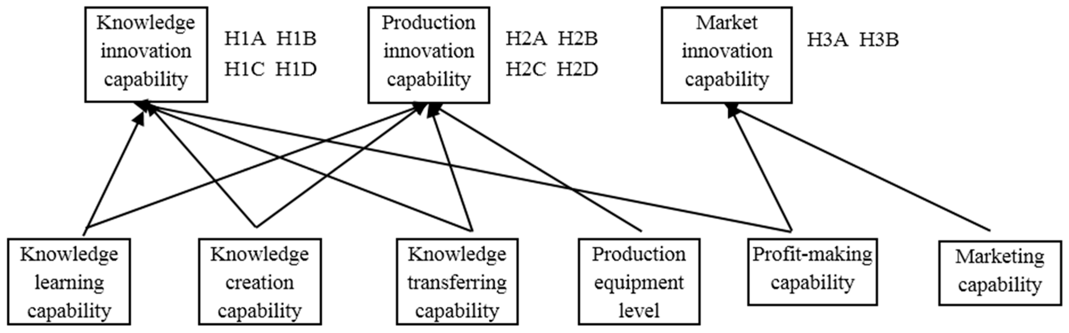 Sustainability | Free Full-Text | The Influencing Factors of Enterprise ...