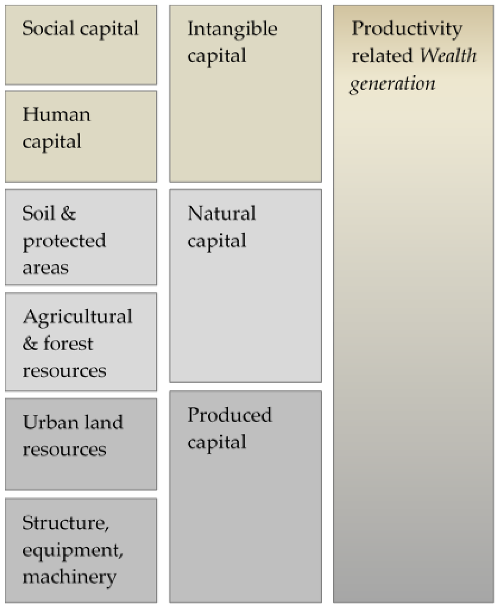 From Life Cycle Costing to Economic Life Cycle Assessment—Introducing ...