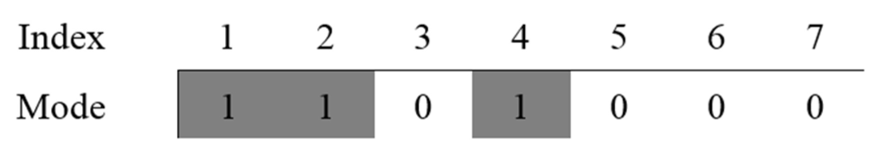 Sustainability | Free Full-Text | Asymmetric Block Design-Based Neighbor Discovery Protocol in ...
