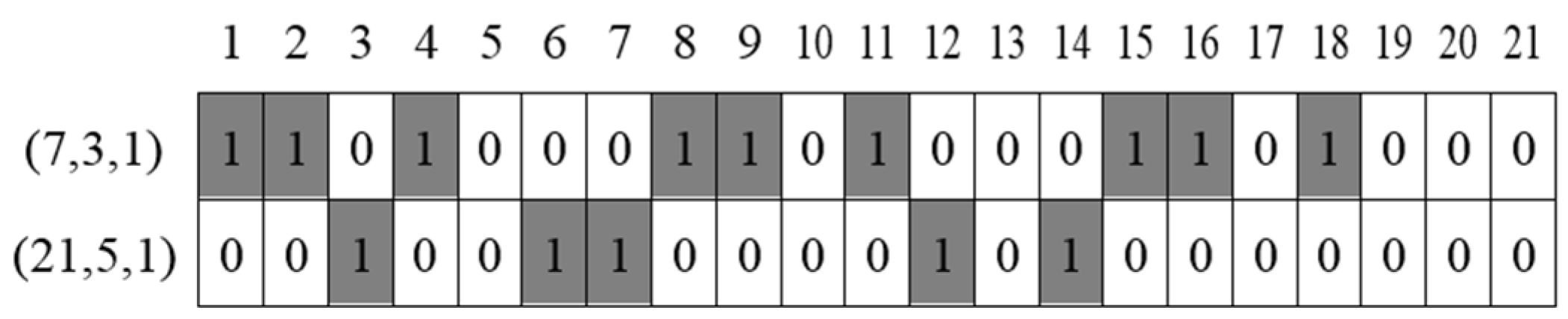 Sustainability | Free Full-Text | Asymmetric Block Design-Based Neighbor Discovery Protocol in ...