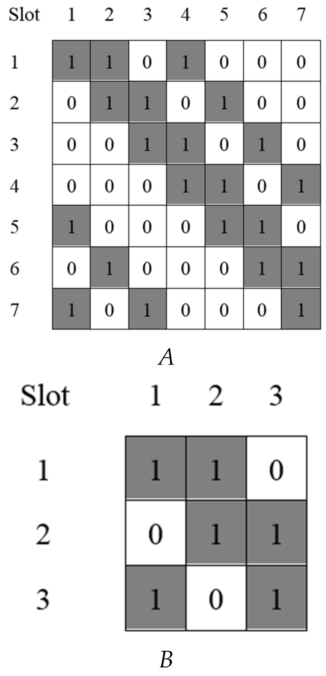Sustainability | Free Full-Text | Asymmetric Block Design-Based Neighbor Discovery Protocol in ...