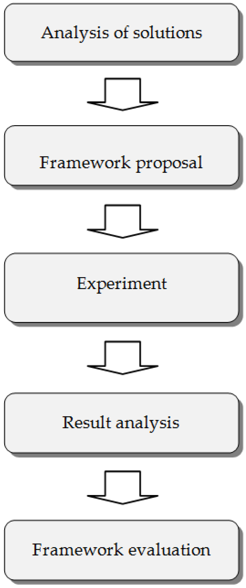 Development of a Novel Co-Creative Framework for Redesigning Product ...
