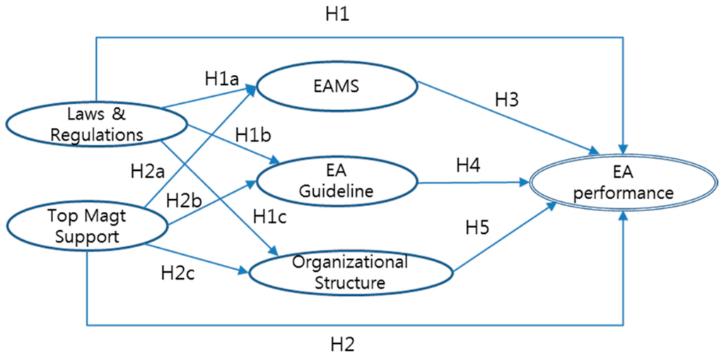 Transformational and Transactional Factors for the Successful ...
