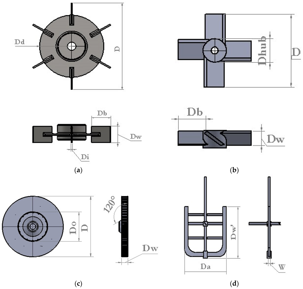 Design of Stirrer Impeller with Variable Operational Speed for a Food ...