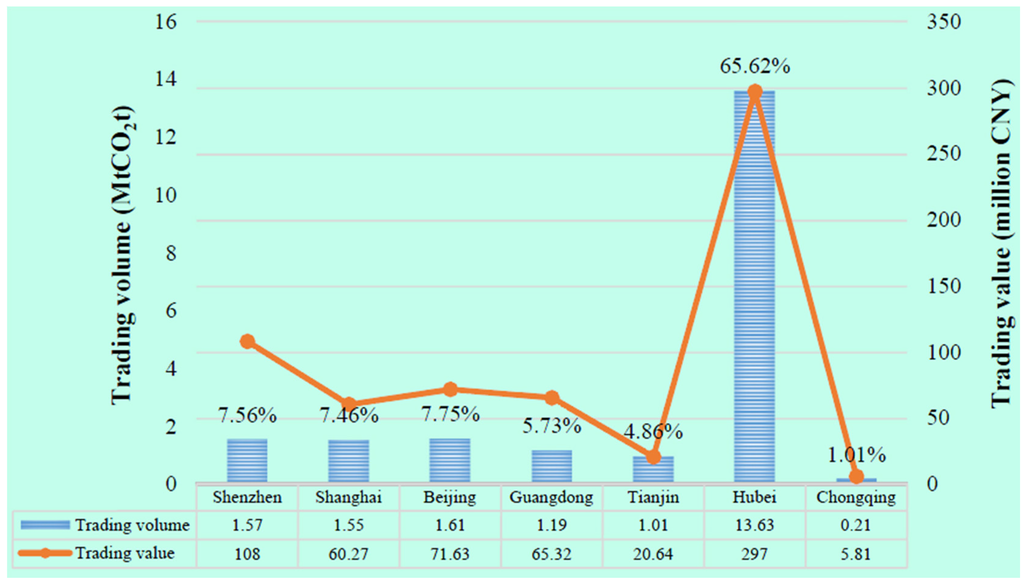 From Pilot to the National Emissions Trading Scheme in China ...