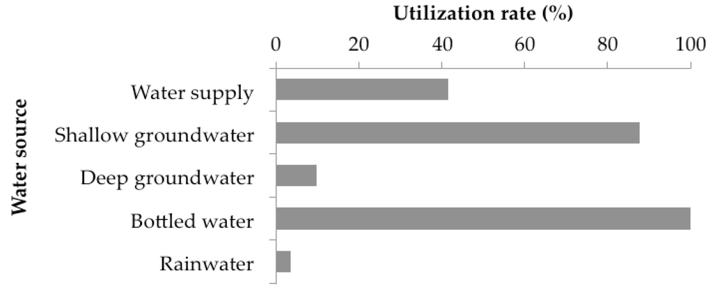 The Effects of Five Forms of Capital on Thought Processes Underlying ...