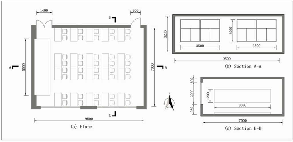 Sustainability | Free Full-Text | Daylighting Design in Classroom Based ...
