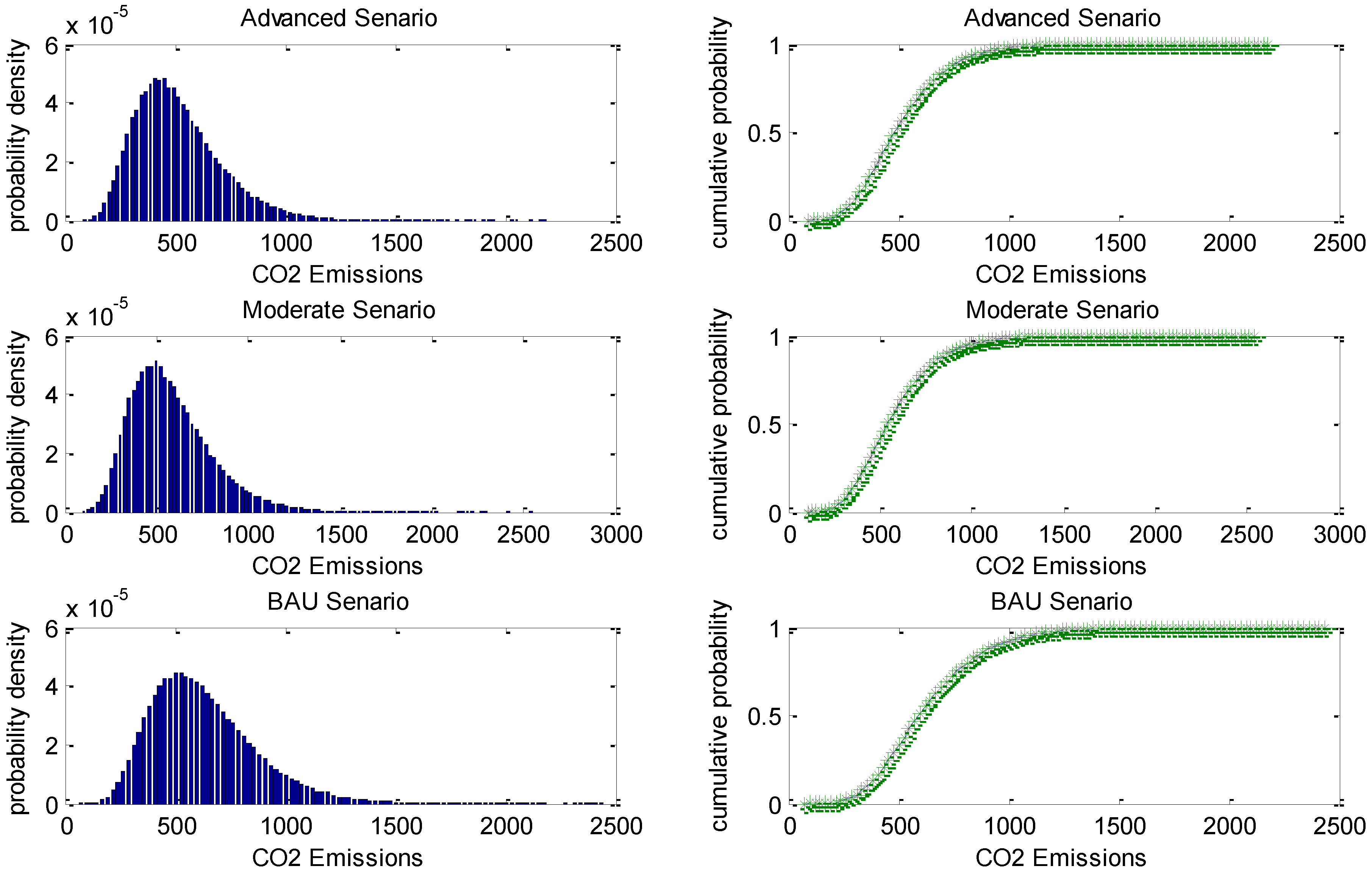 How Much CO2 Emissions Can Be Reduced in China’s Heating Industry