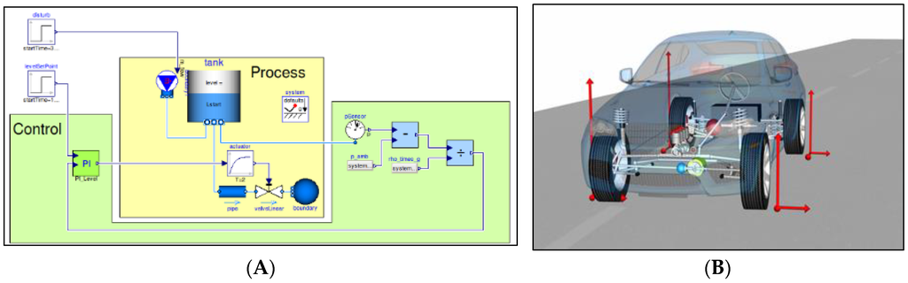 A Performance Evaluation of the BIM-Based Object-Oriented Physical Modeling Technique for ...