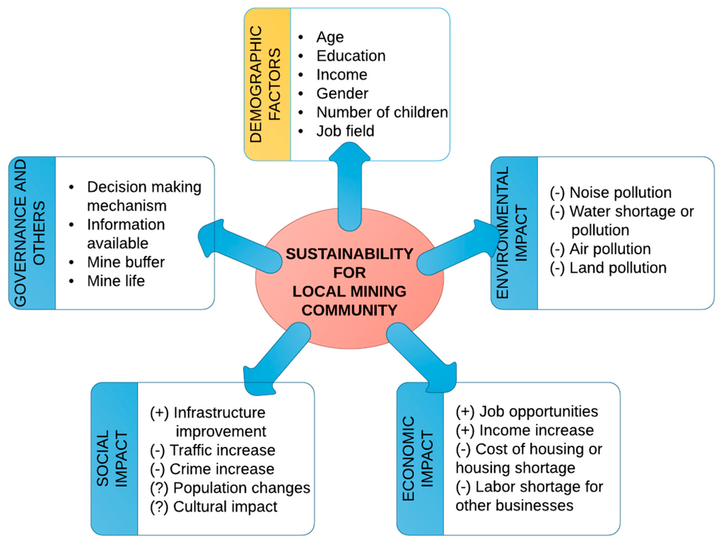 Sustainability | Special Issue : How Better Decision-Making Helps to ...