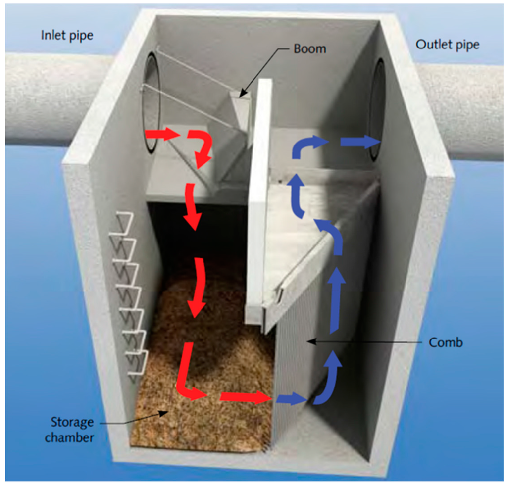 Field Evaluation of the Nutrient Removal Performance of a Gross ...