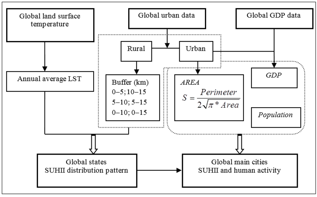 Influence of Urbanization Factors on Surface Urban Heat Island ...