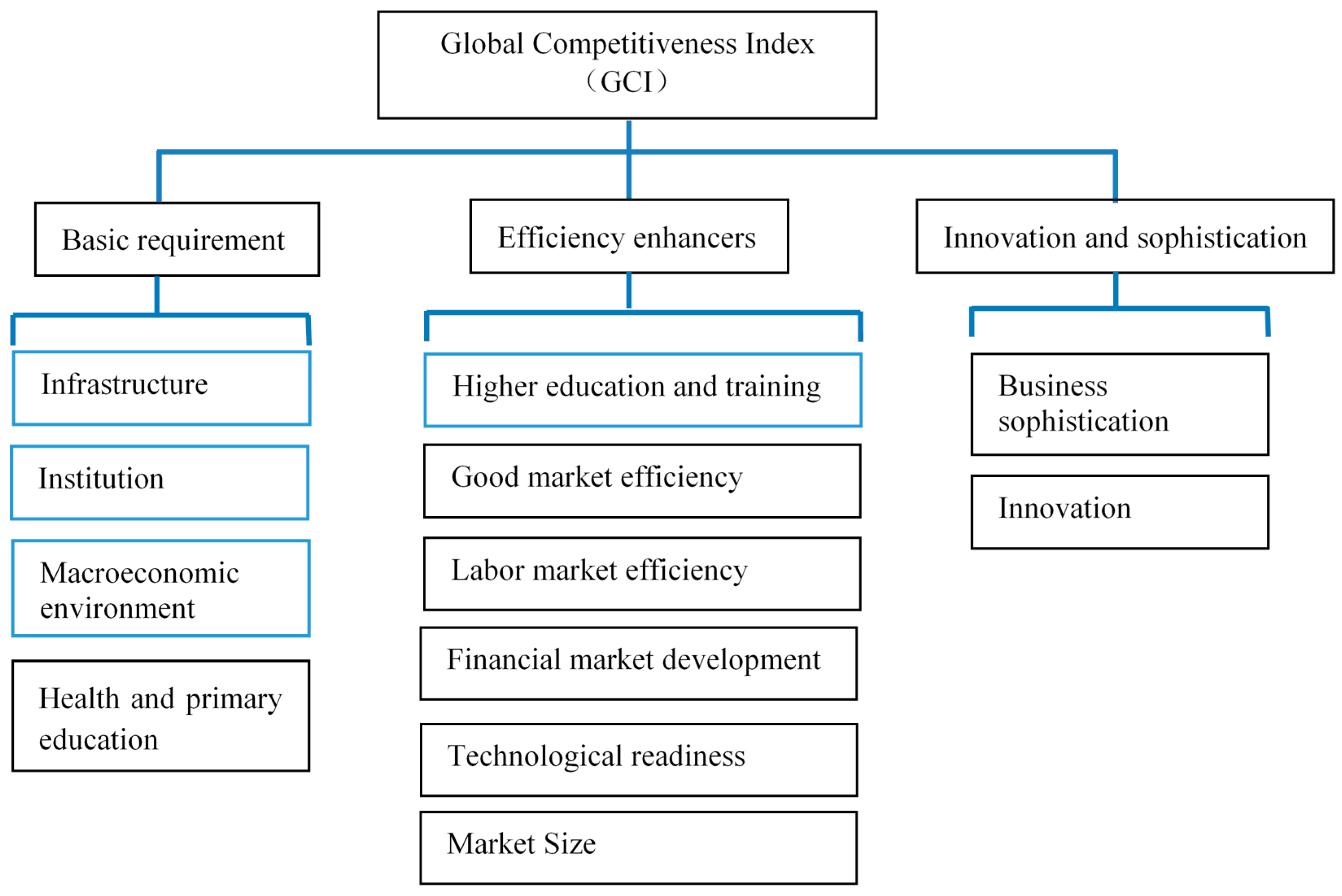 Assessing Risk in Chinese Shale Gas Investments Abroad: Modelling and ...
