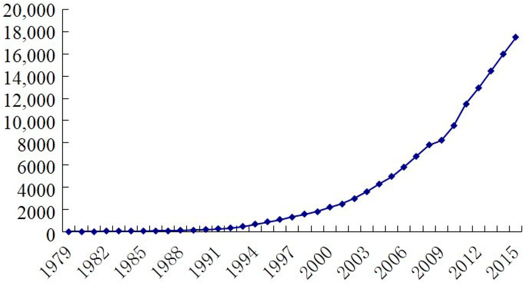 Low Carbon Urban Transitioning in Shenzhen: A Multi-Level Environmental ...