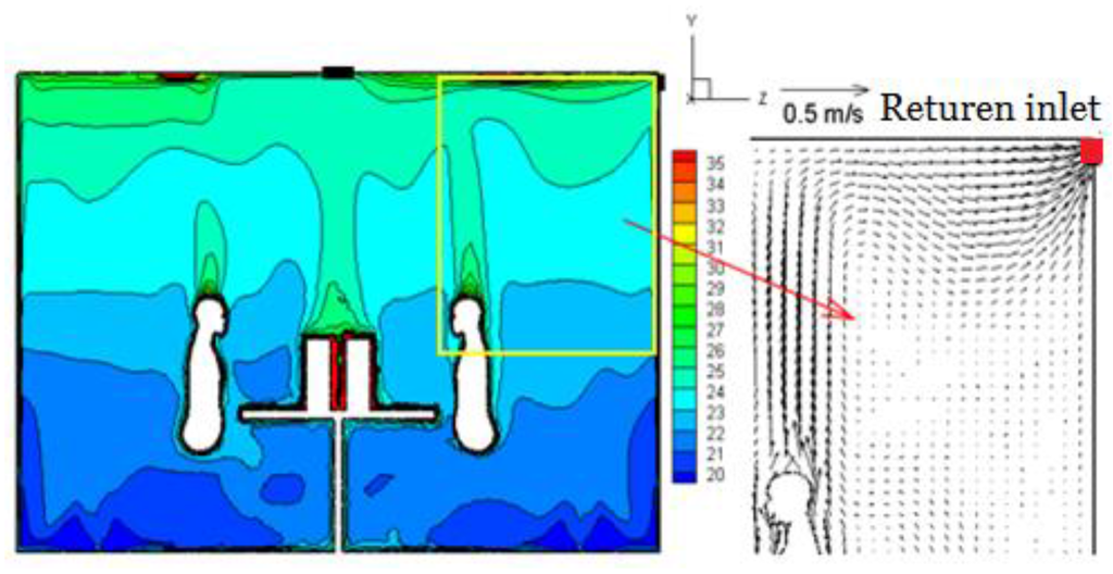 Investigations on the Energy Efficiency of Stratified Air Distribution ...