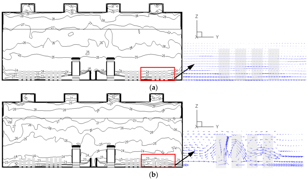 Investigations on the Energy Efficiency of Stratified Air Distribution ...