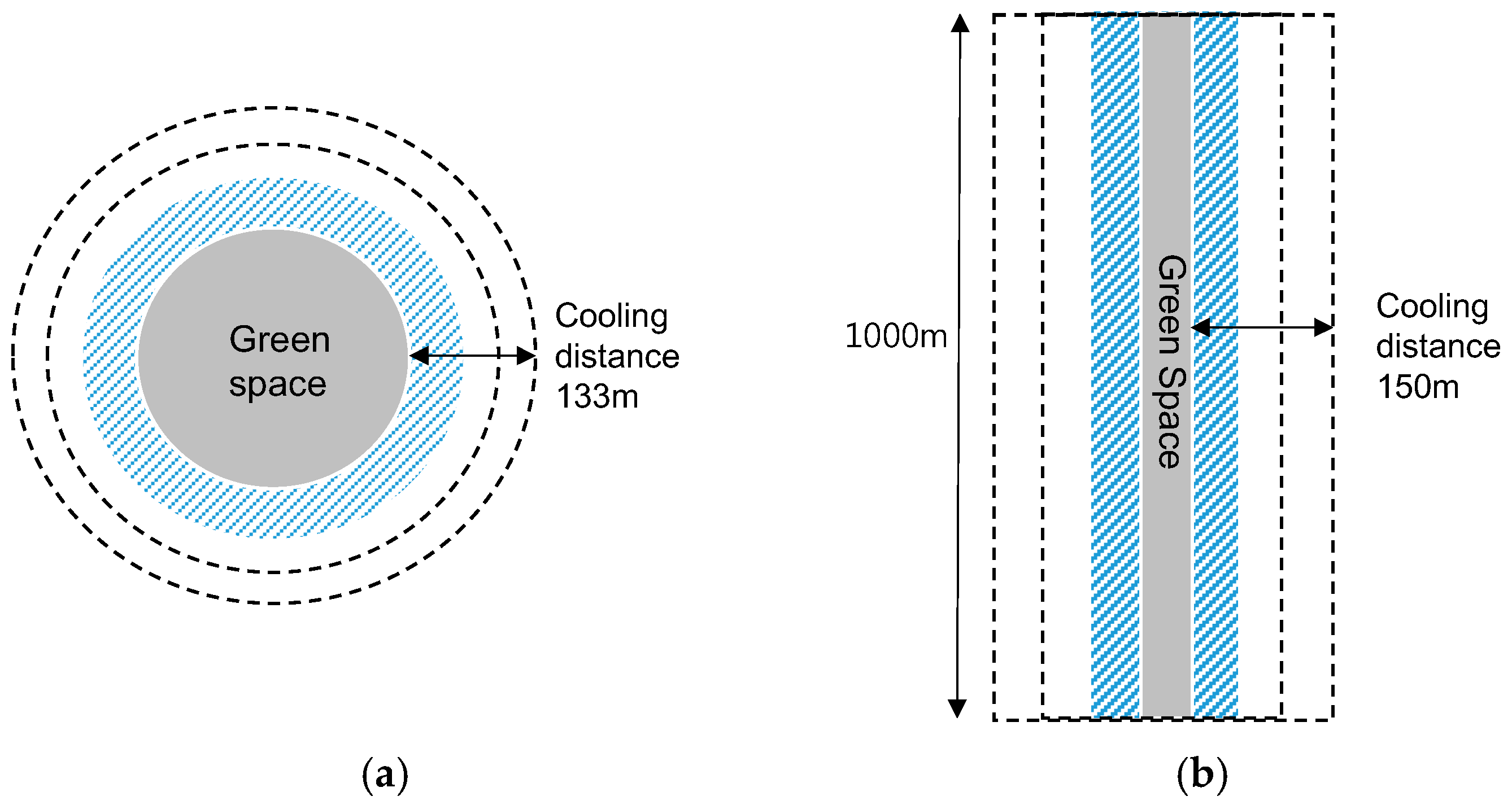 Examining the Association between Physical Characteristics of Green ...