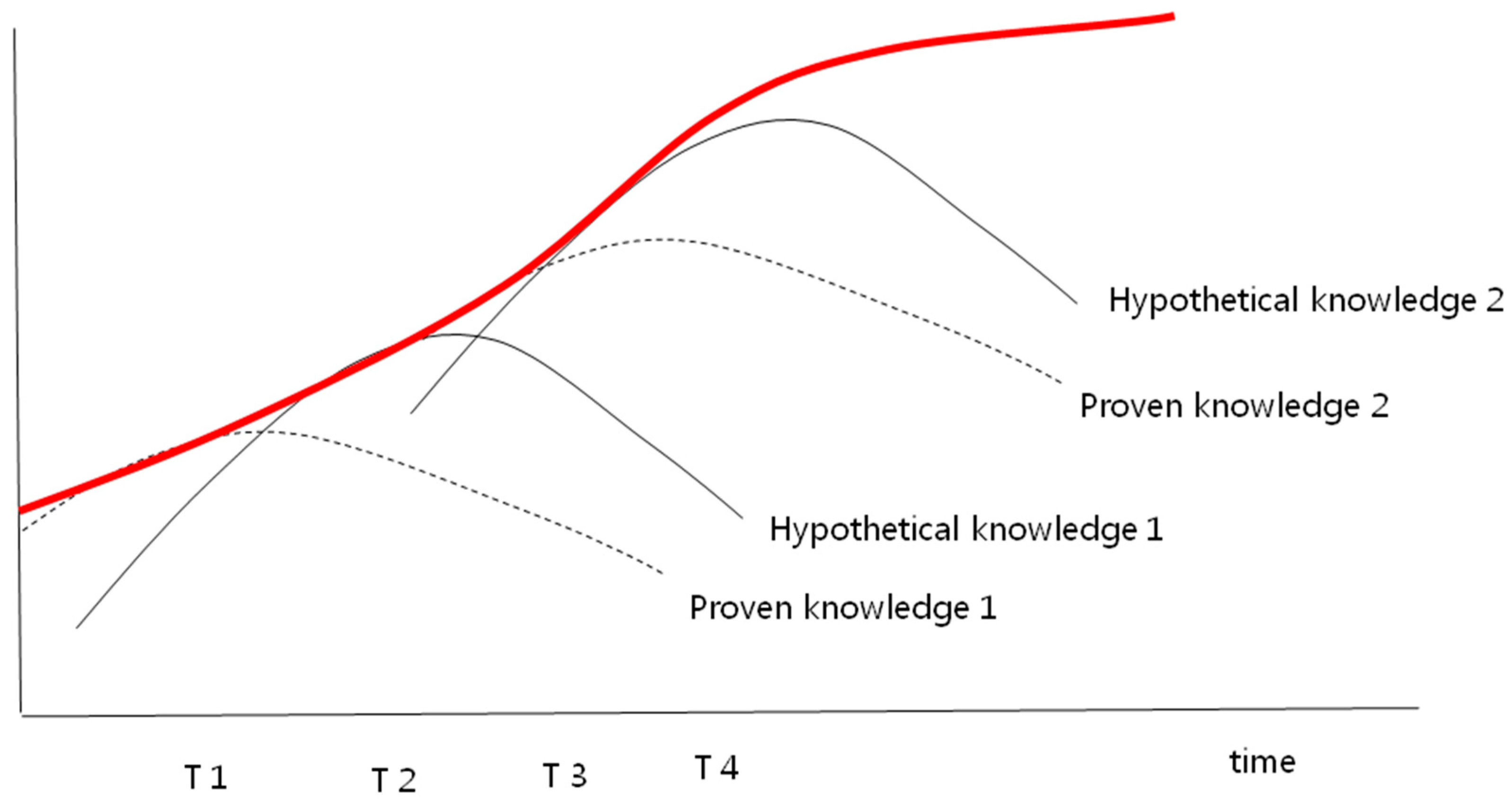 Sustainability | Free Full-Text | Not Deep Learning but Autonomous ...