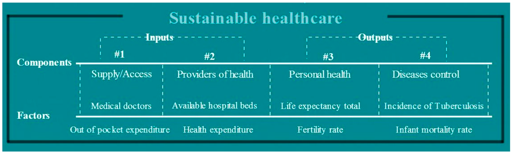 Building a Sustainable Healthcare Model: A Cross-Country Analysis