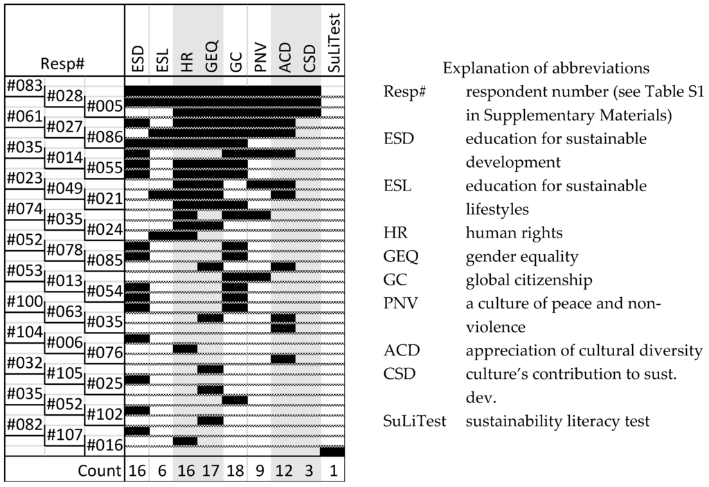 Sustainability | Free Full-Text | Can We Improve Indicator Design for ...